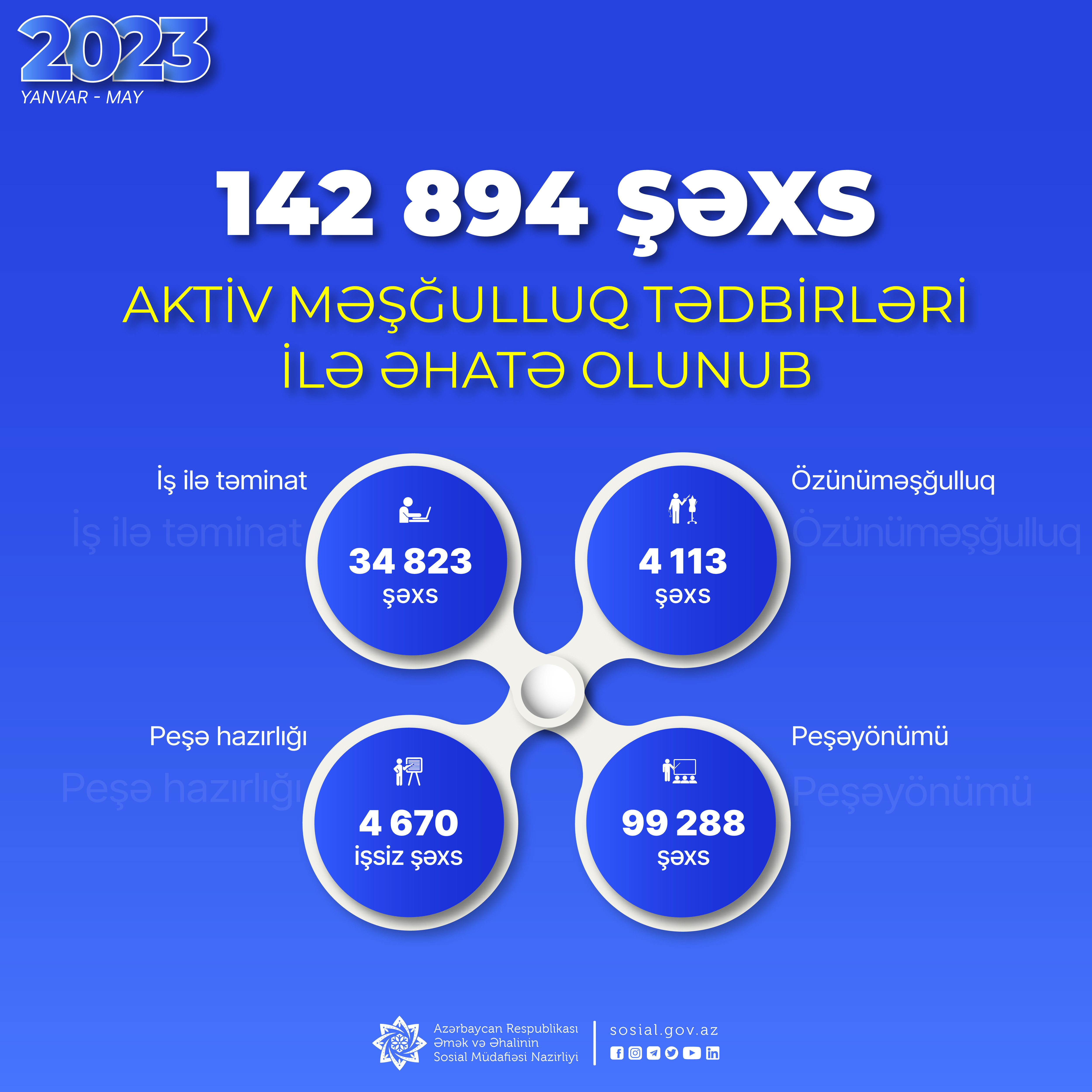 This Year 142 894 People Have Been Involved In Active Activities This Year 142 894 People Have Been Involved In Active Activities